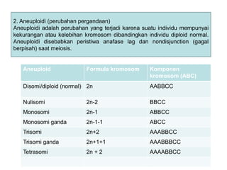 Materi mutasi kelas XII | PDF