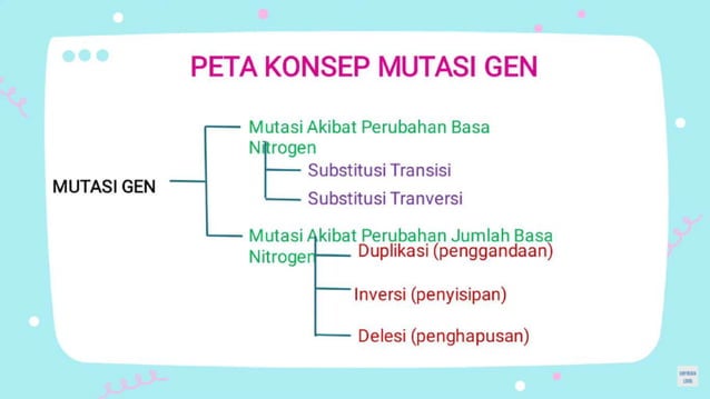 BIOLOGI BAB. MUTASI MATERI KELAS XII SMA | PPTX