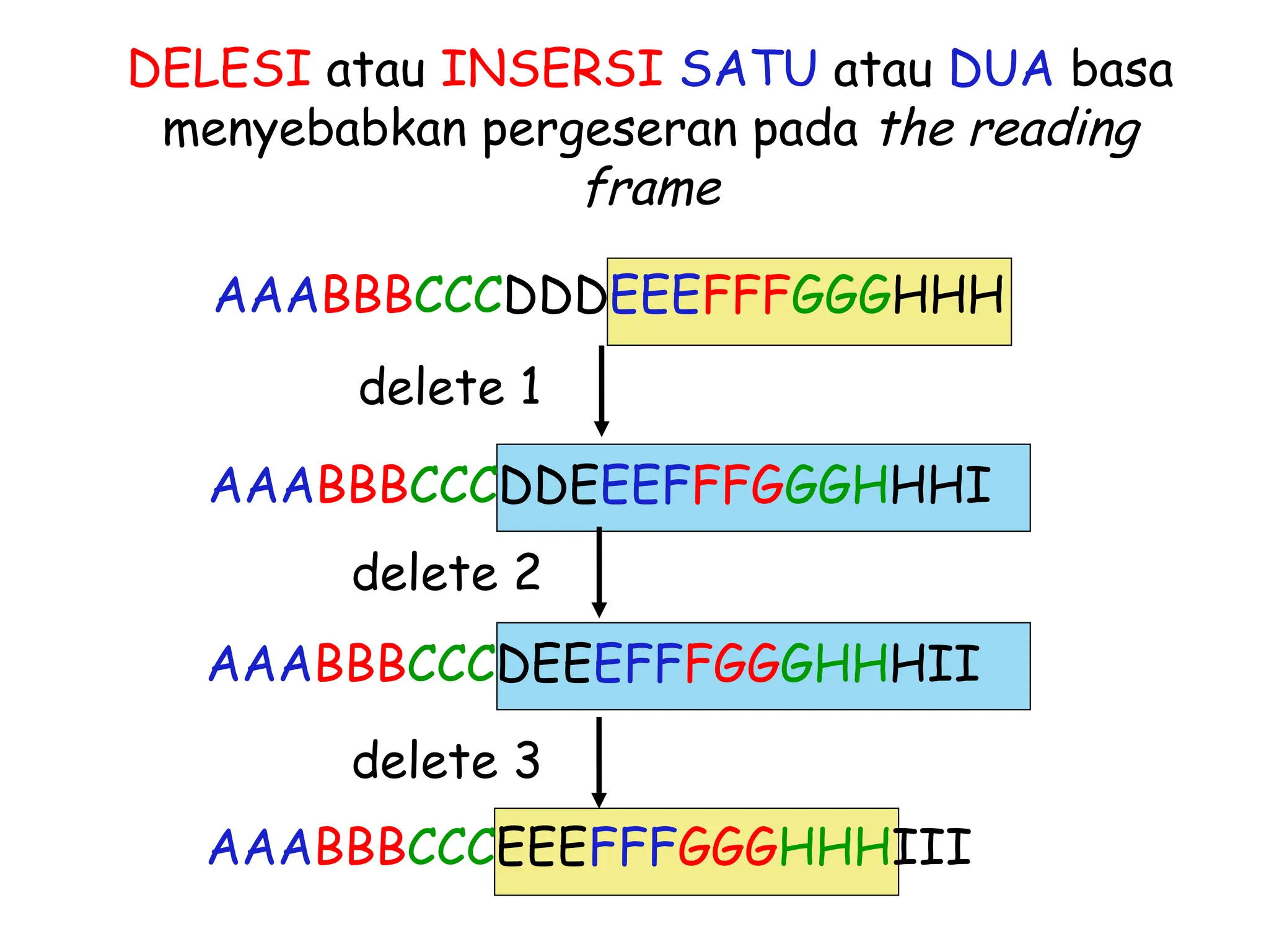 MUTASI DAN JENISNYA, INSERSI, DELESI .pptx
