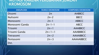 Mutasi kromosom ( Materi Kelas XII SMA) | PPTX