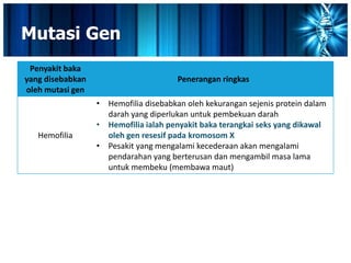 Materi Biologi Mutasi | PPT