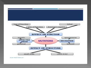 Mutation and It's types. | PPT