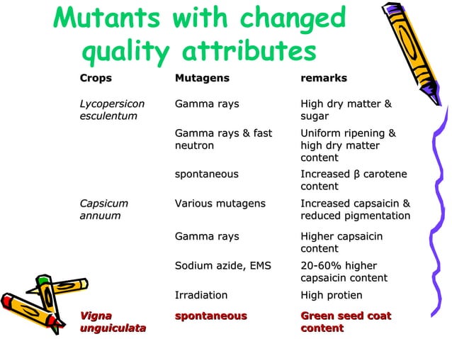 MUTATION BREEDING IN VEGETABLE CROPS | PPT