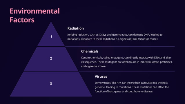 Mutation: The Driving Force of Evolution | PPTX