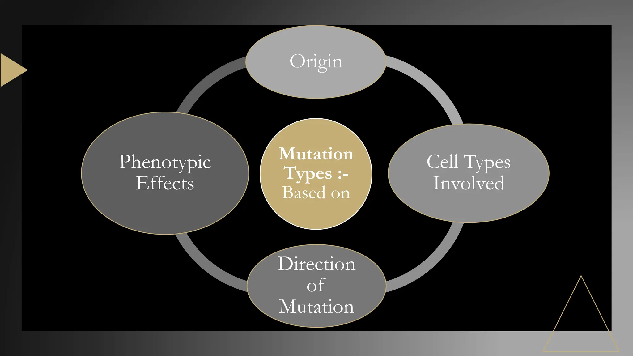 Gene Mutation its types and importance of mutation | PPTX