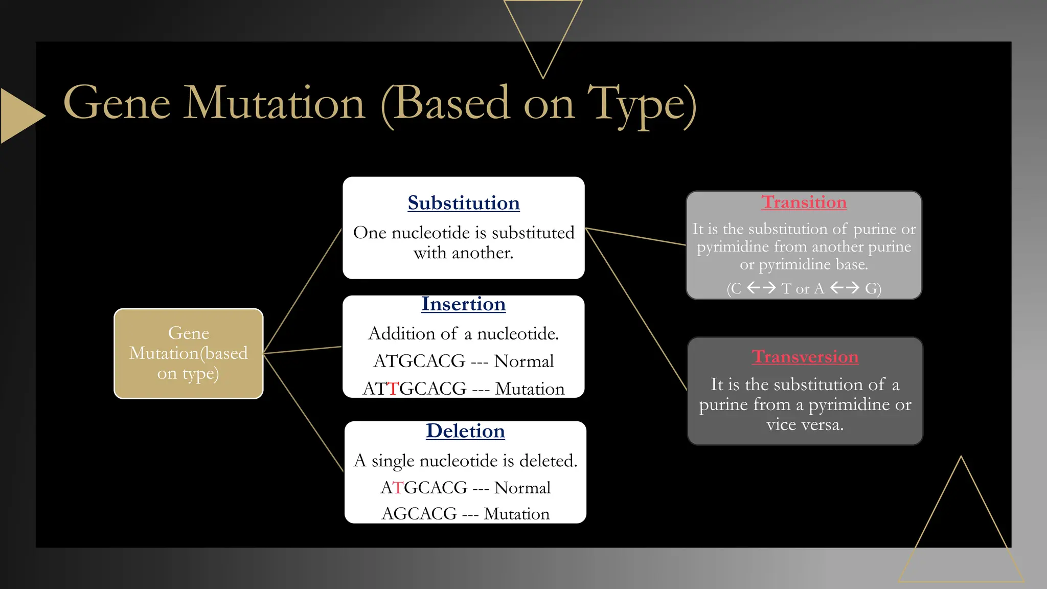 Gene Mutation its types and importance of mutation | PPTX