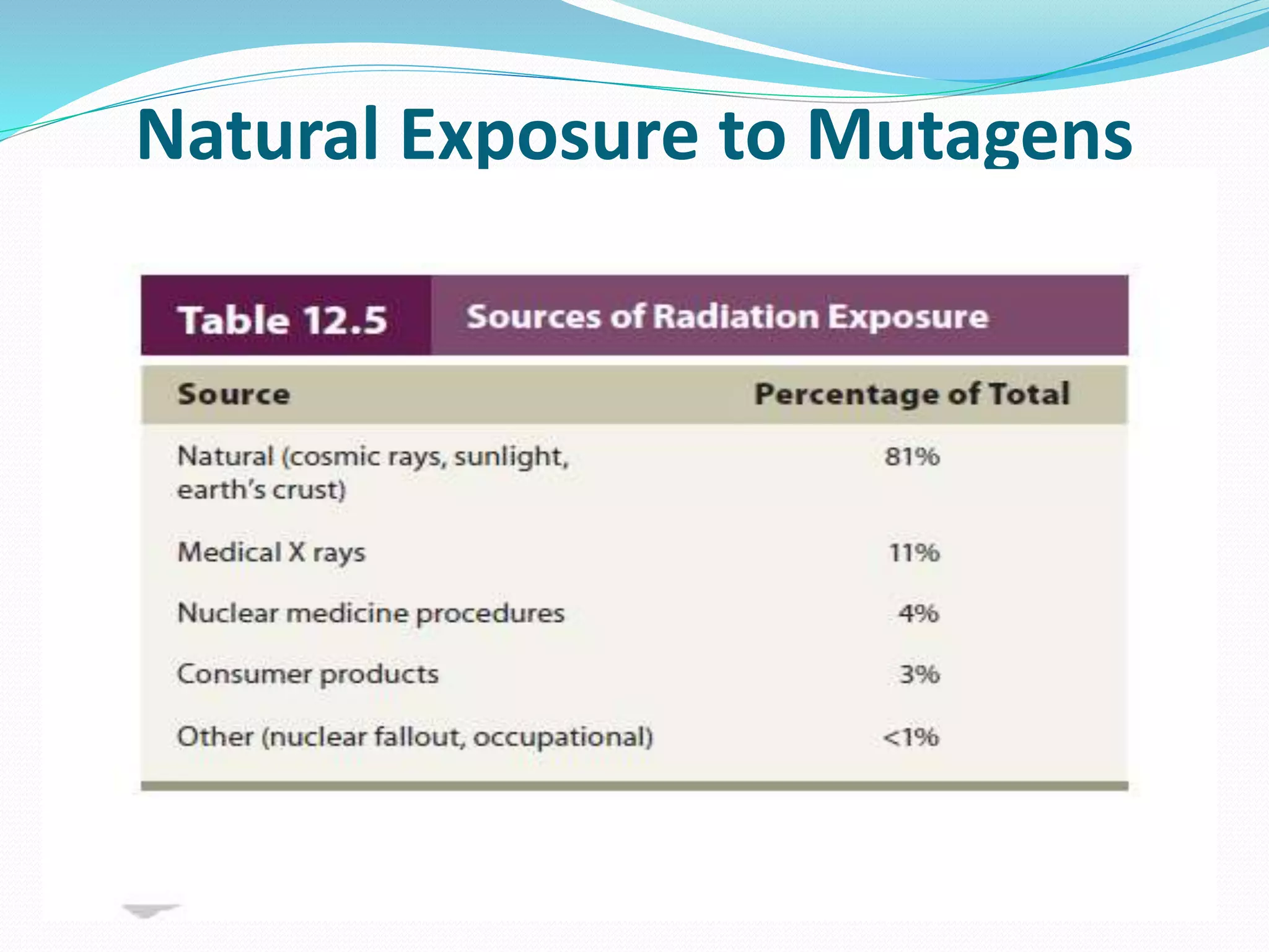 Mutation and its types | PPTX