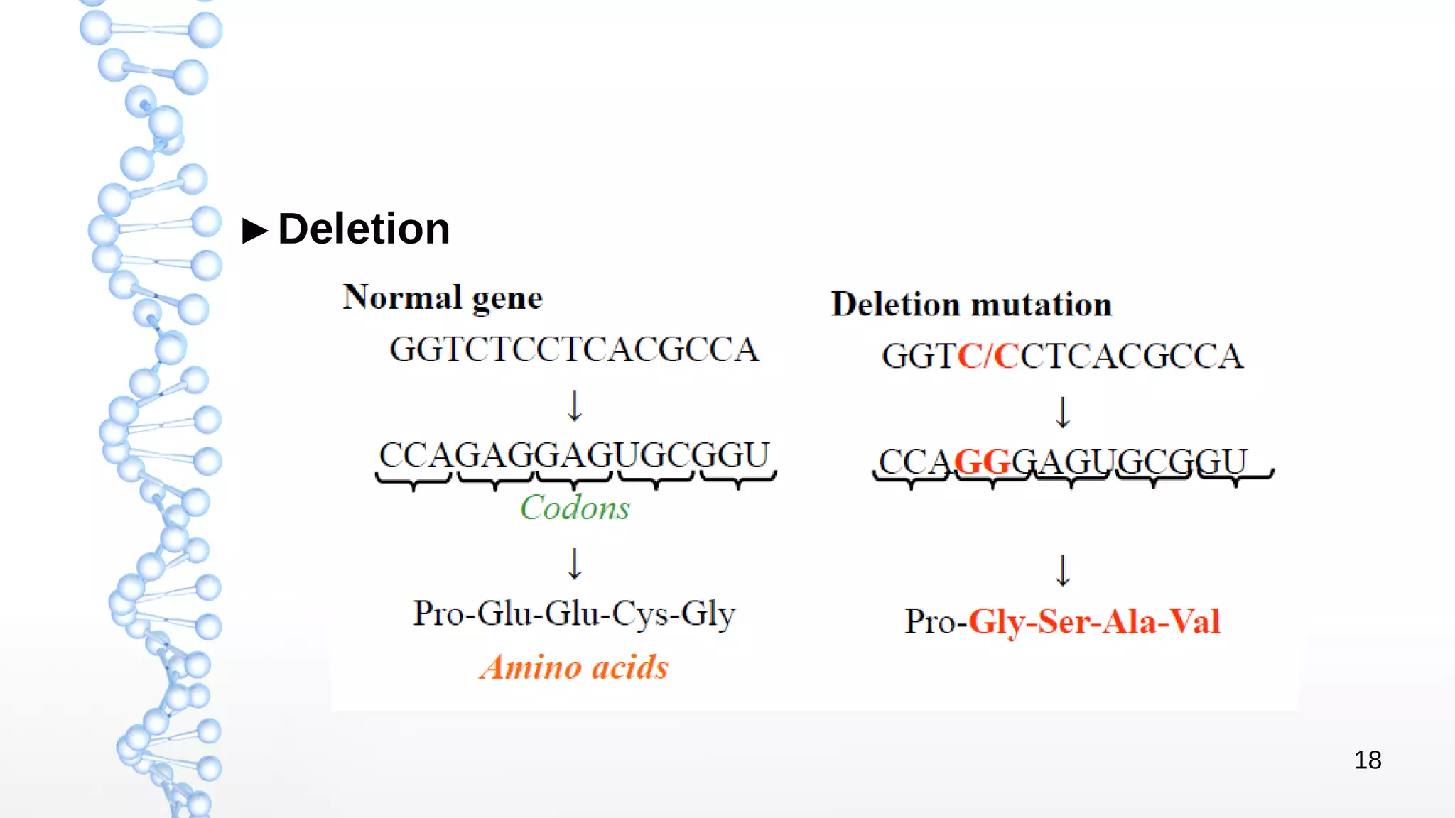 Mutation And Assay Of Mutagenesis Ppt