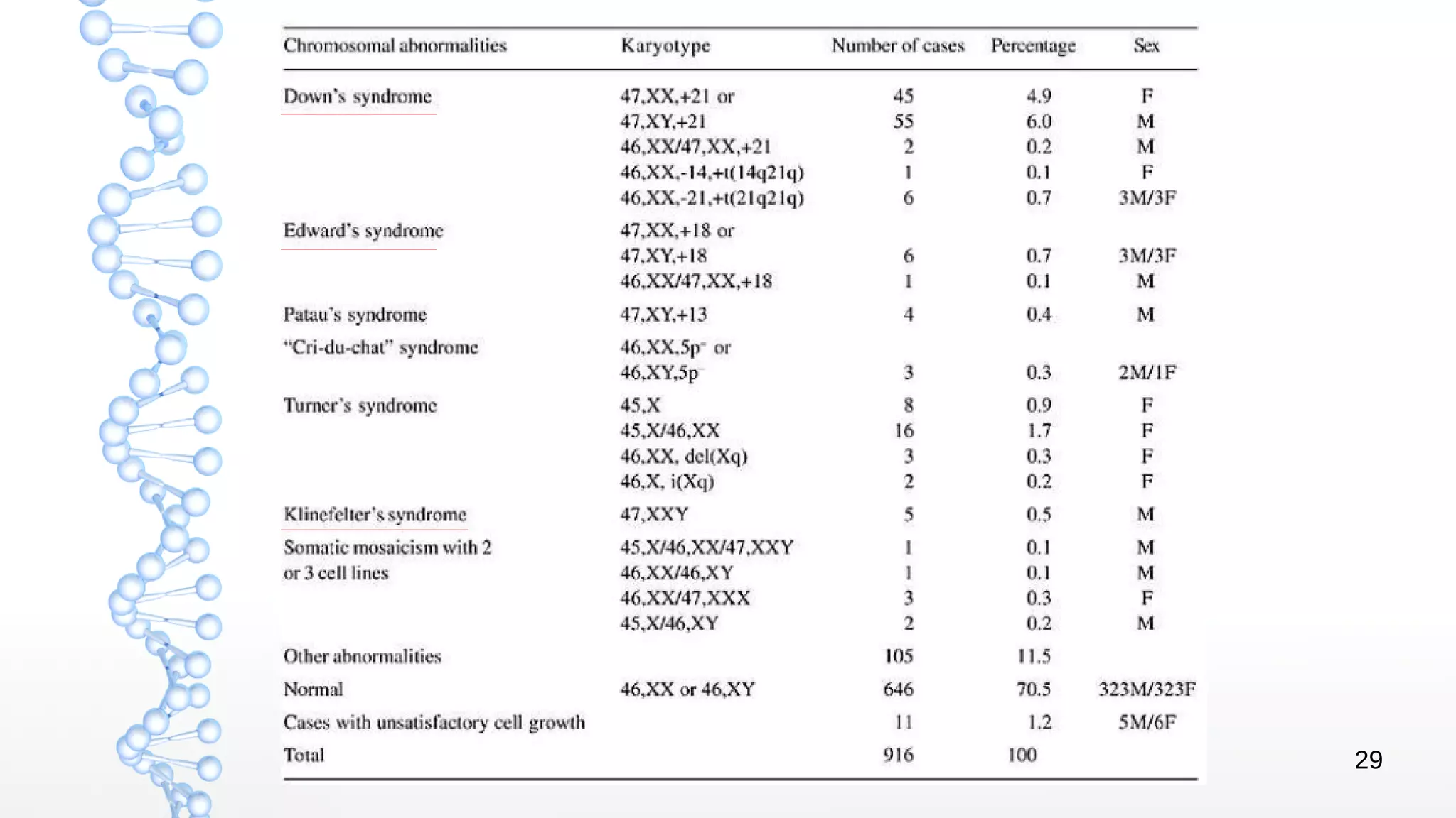 Mutation And Assay Of Mutagenesis Ppt
