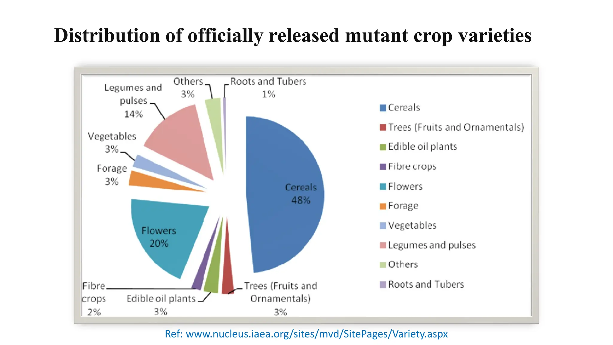 Mutation breeding.pdf