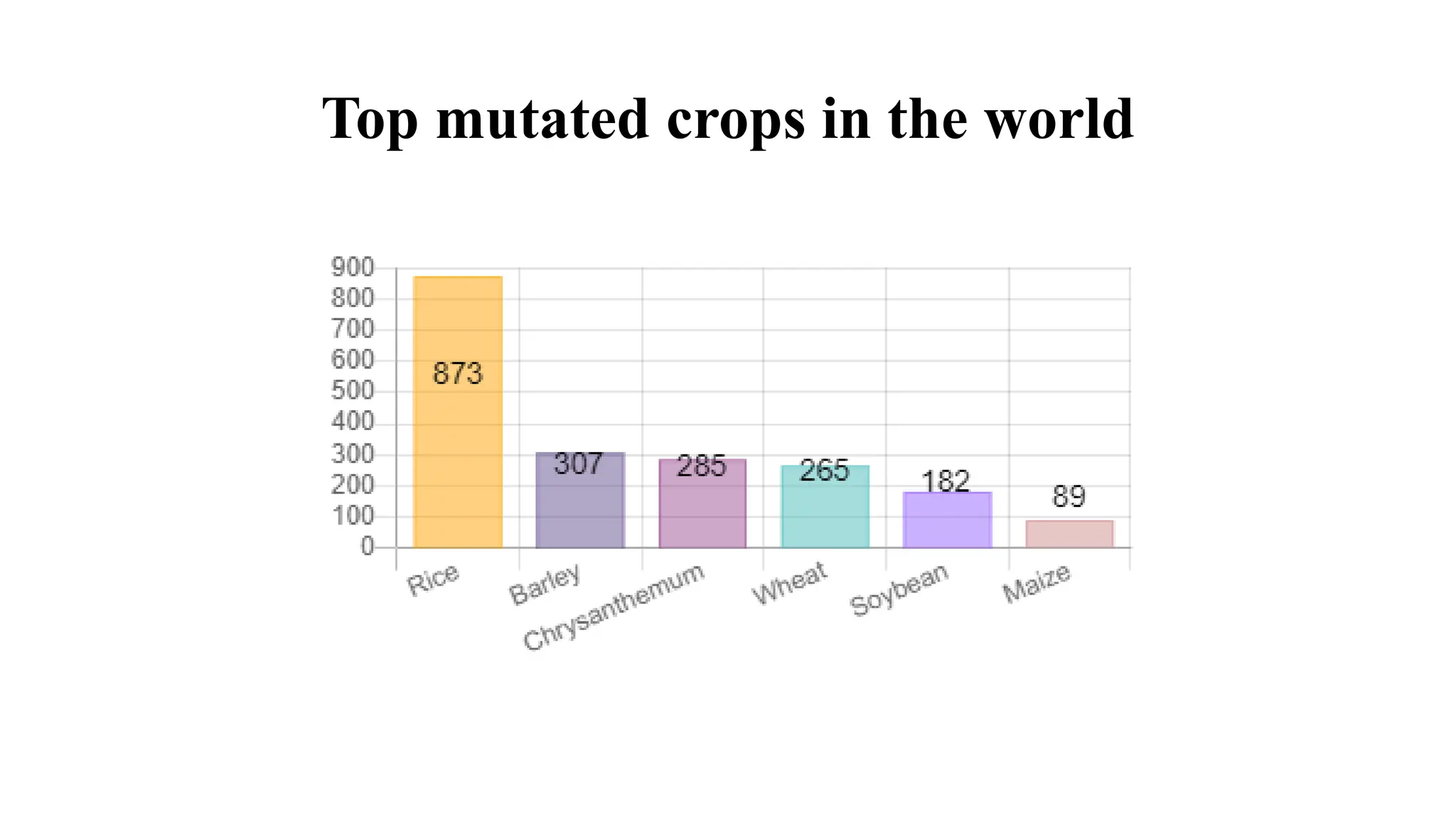 Mutation breeding.pdf