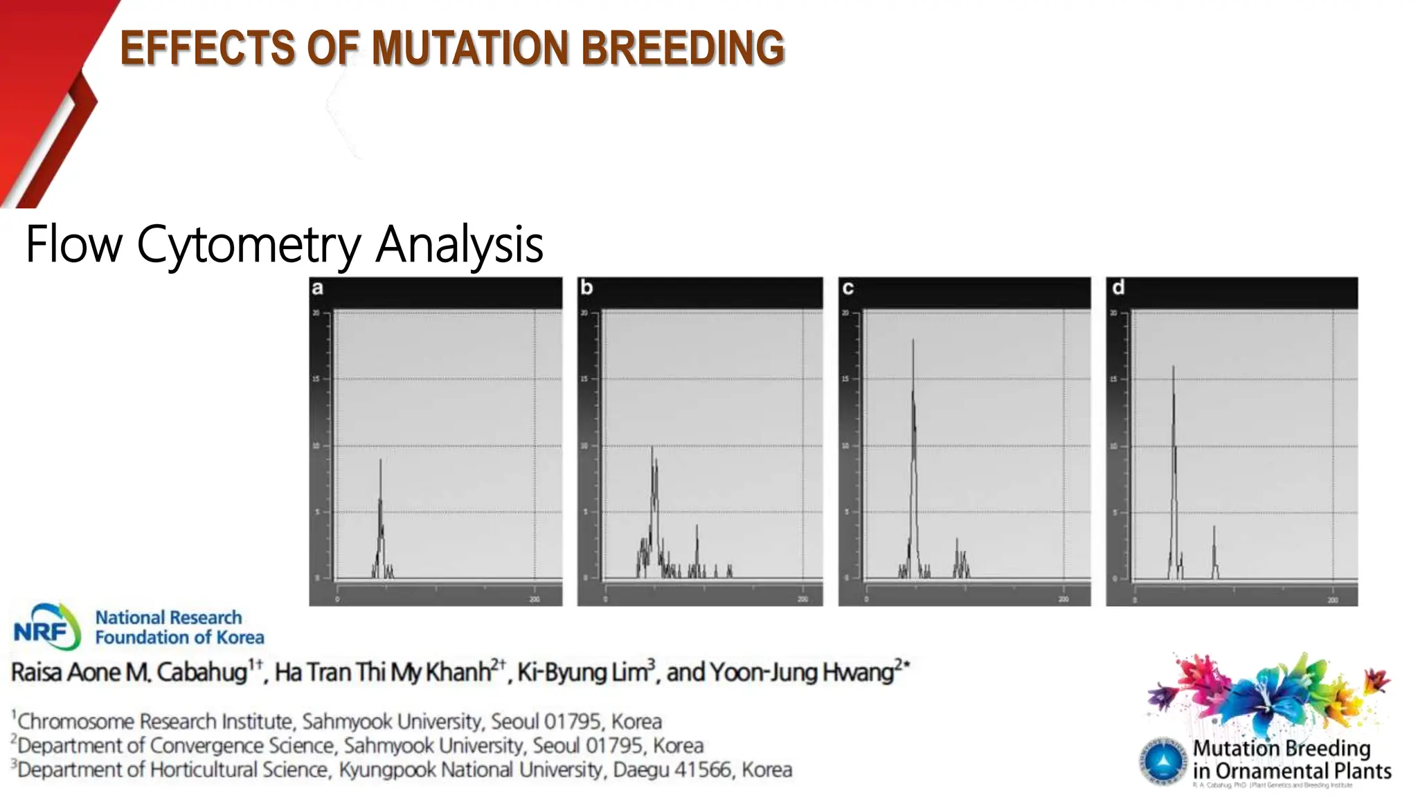Mutation Breeding in Ornamental Crops.pptx