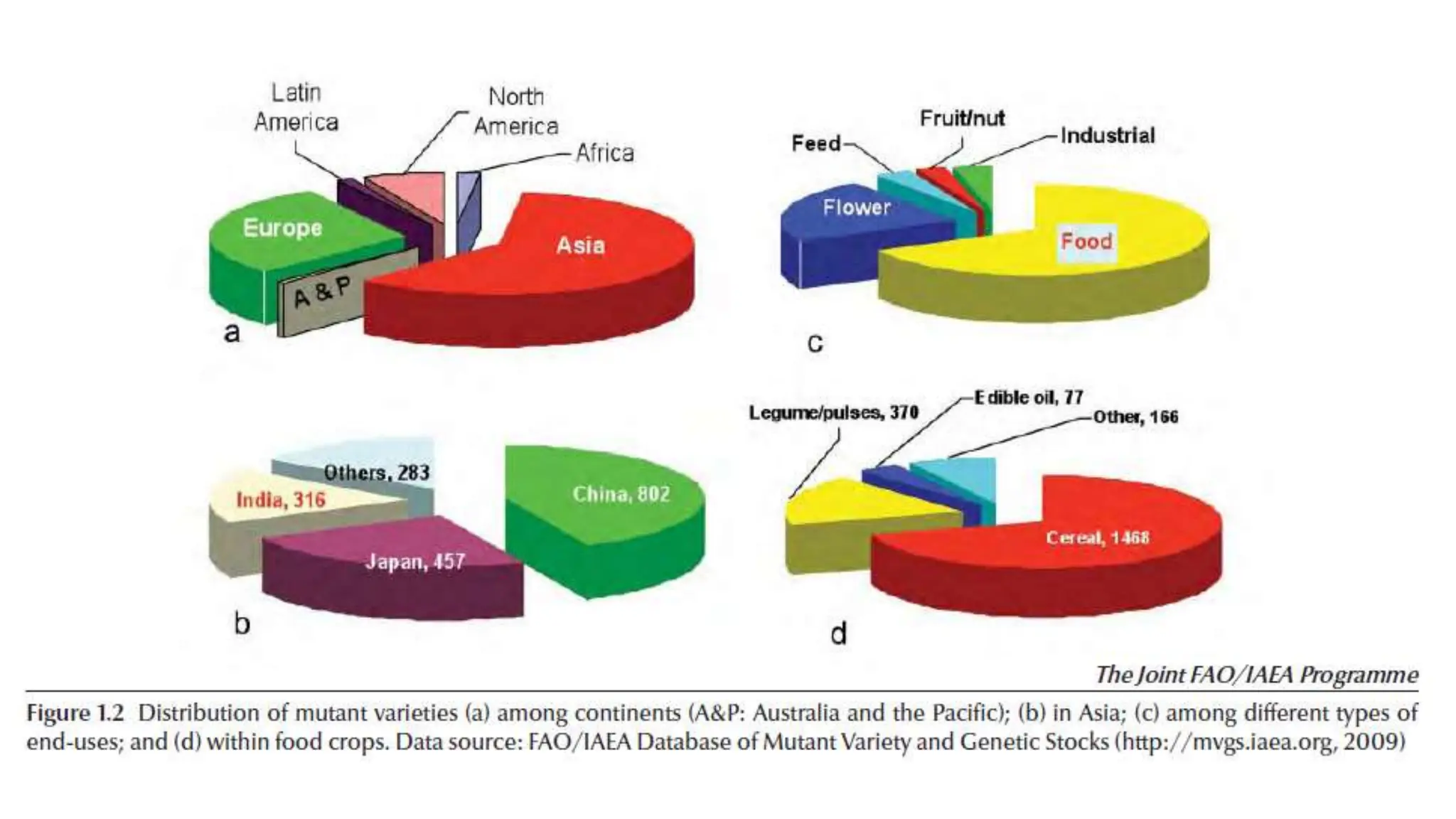Mutation Breeding in Ornamental Crops.pptx