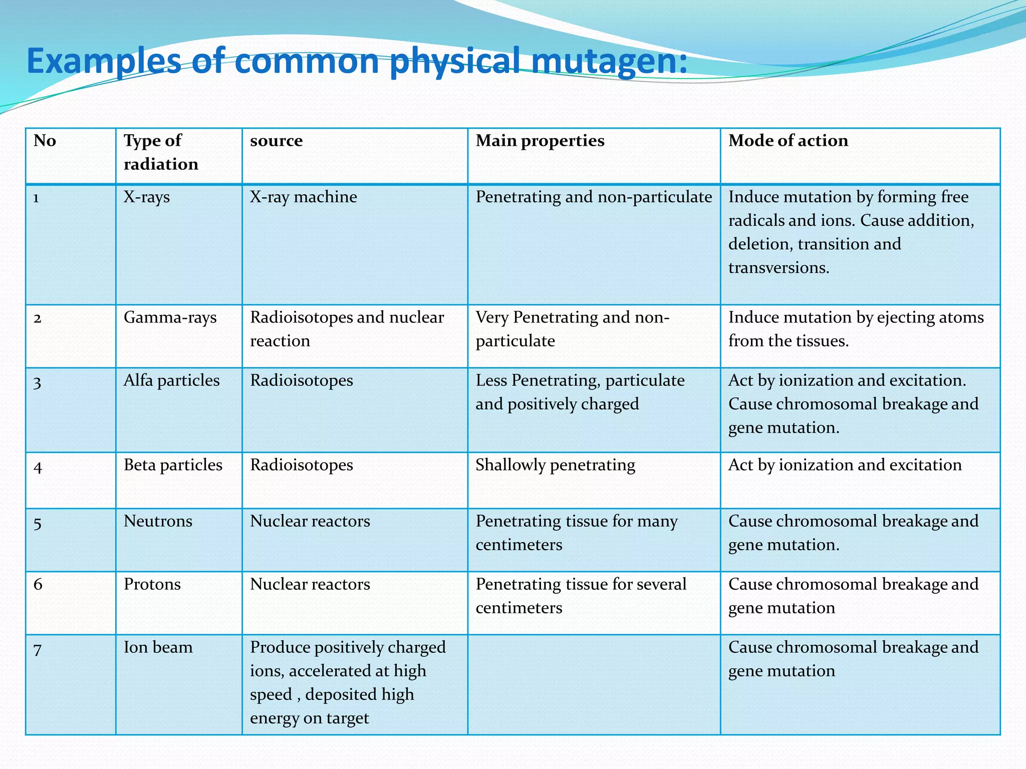 Mutation of plant breeding | PPTX