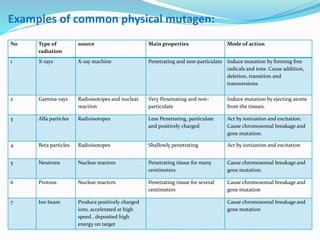 Mutation of plant breeding | PPTX