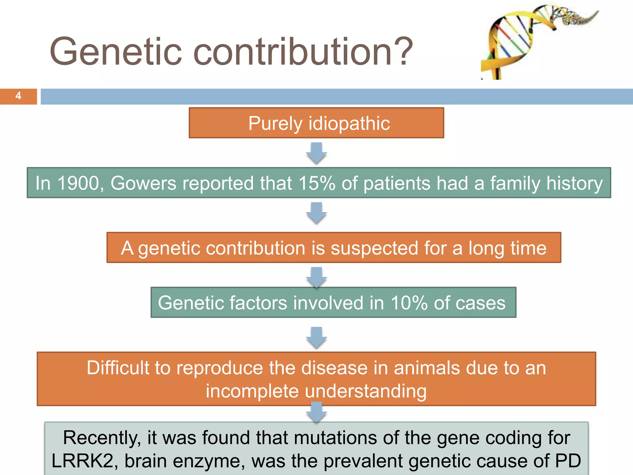 Mutation Lrrk2 Parkinson | PPTX