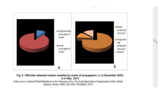 Mutation Breeding in crop improvement - Past Present and future | PPTX