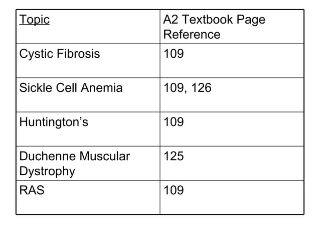 Mutations – case studies | PPT