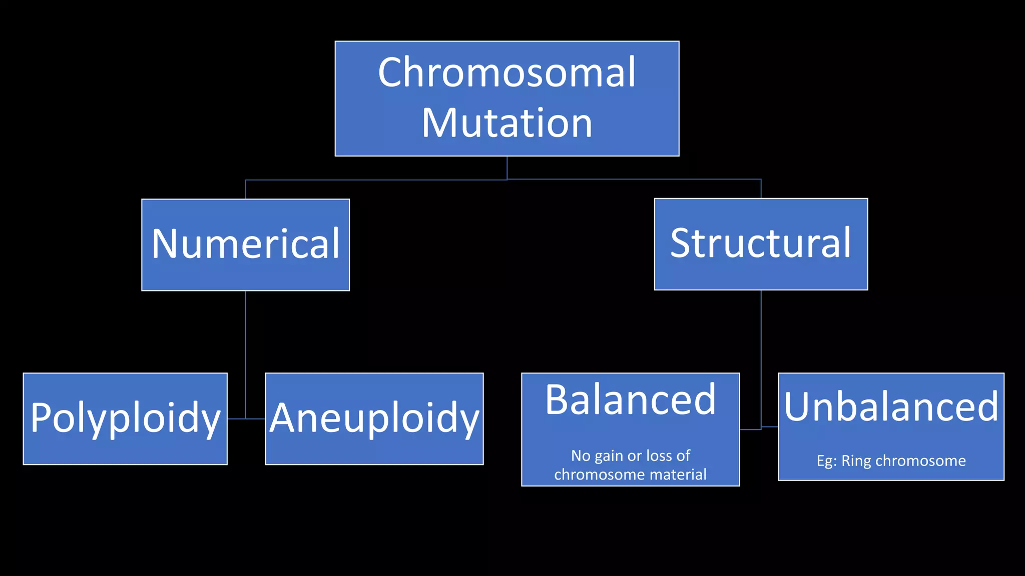 Mutations types and causes | PPTX