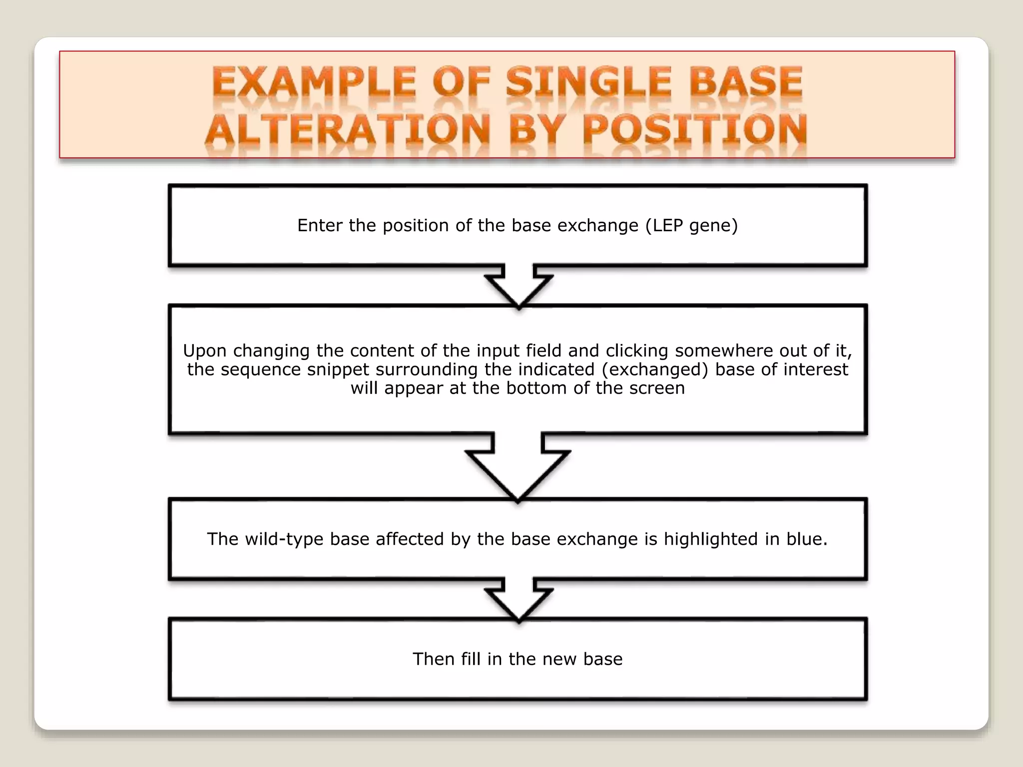 Mutation Taster Ppt Pptx