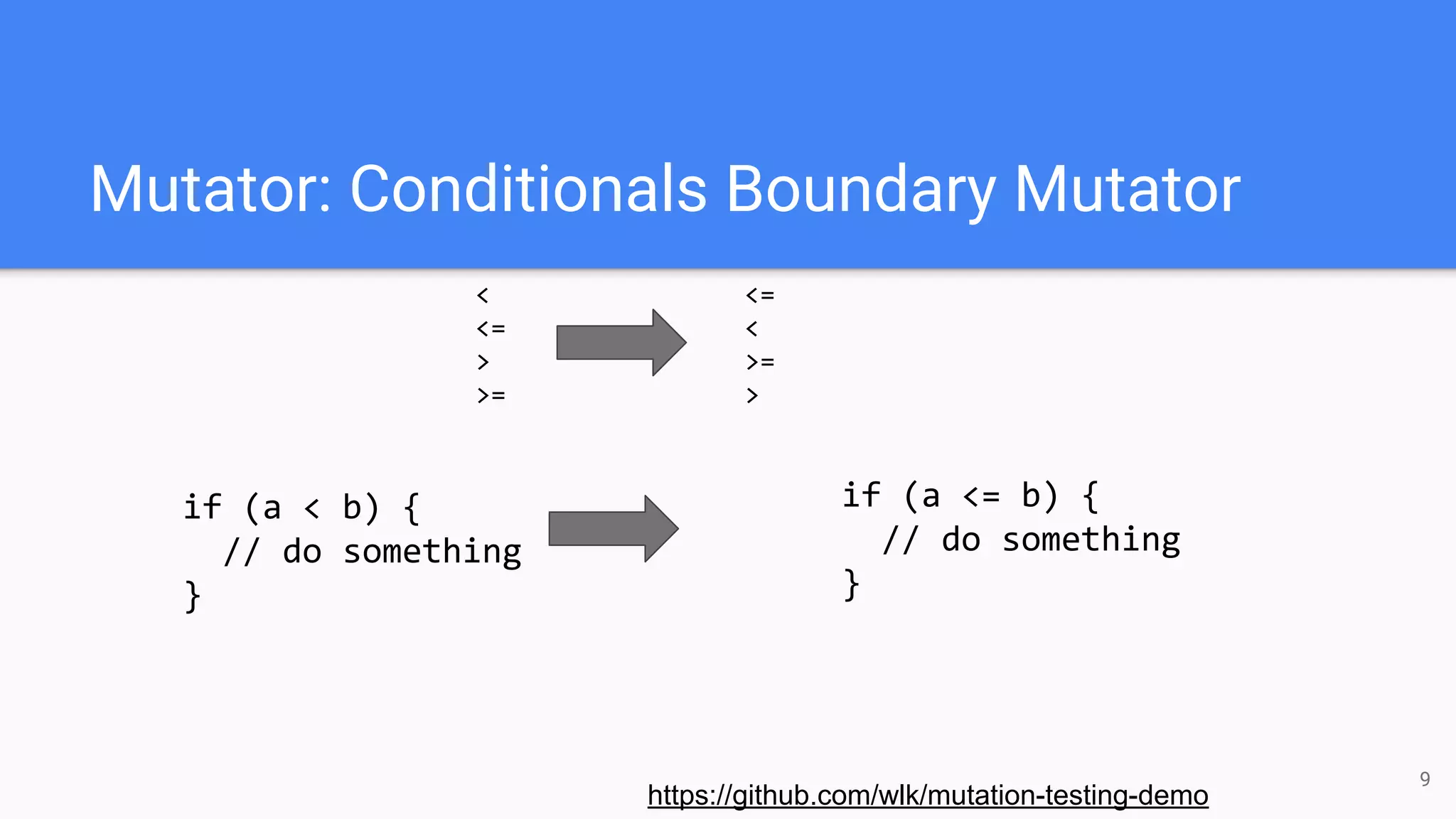 Mutation Testing In Java Pdf Genetics Science