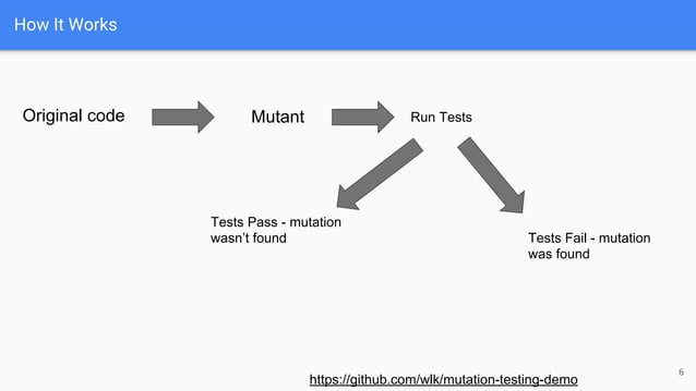 Mutation testing in Java | PDF | Genetics | Science