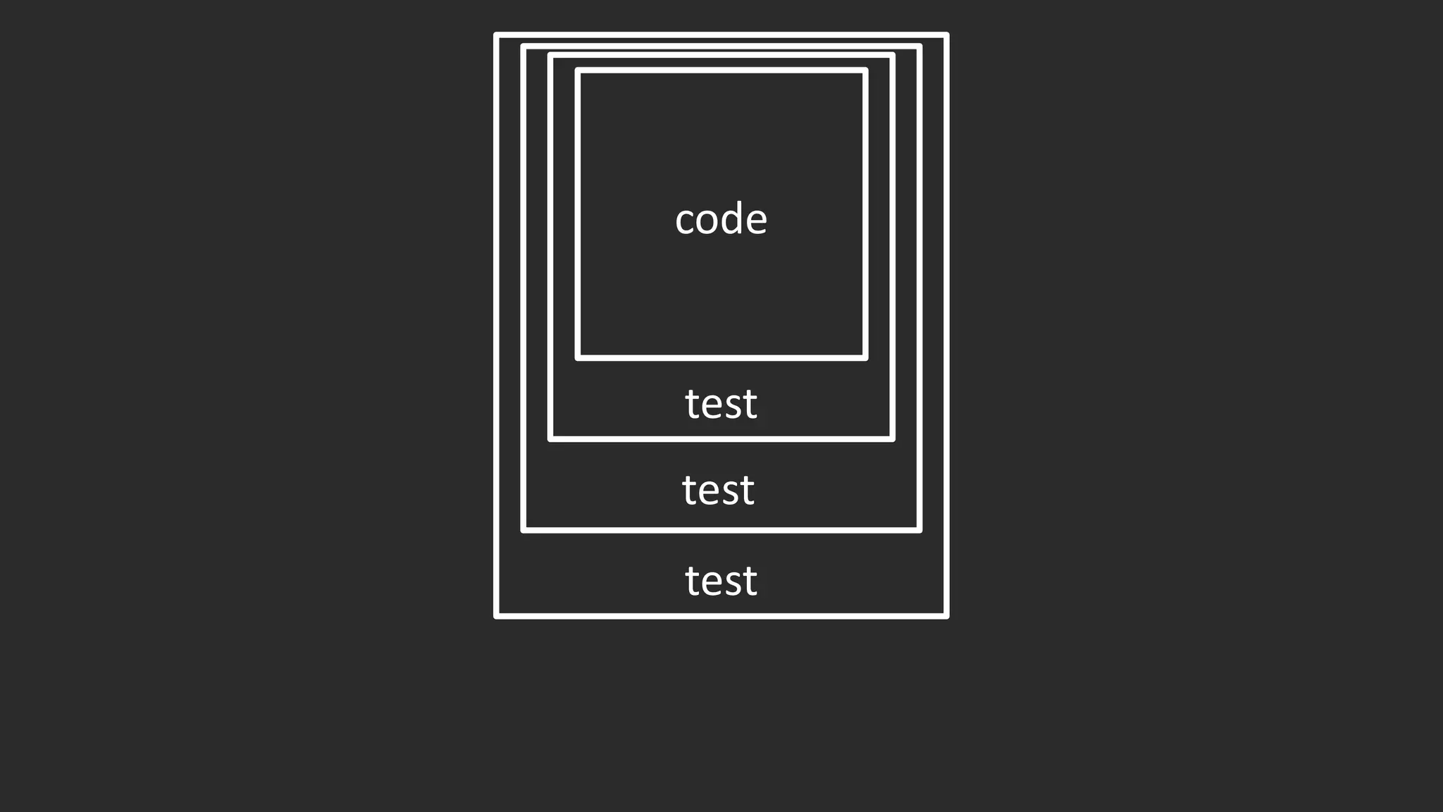 Mutation testing with PIT | PPT