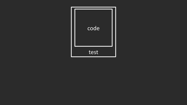 Mutation Testing With Pit Ppt