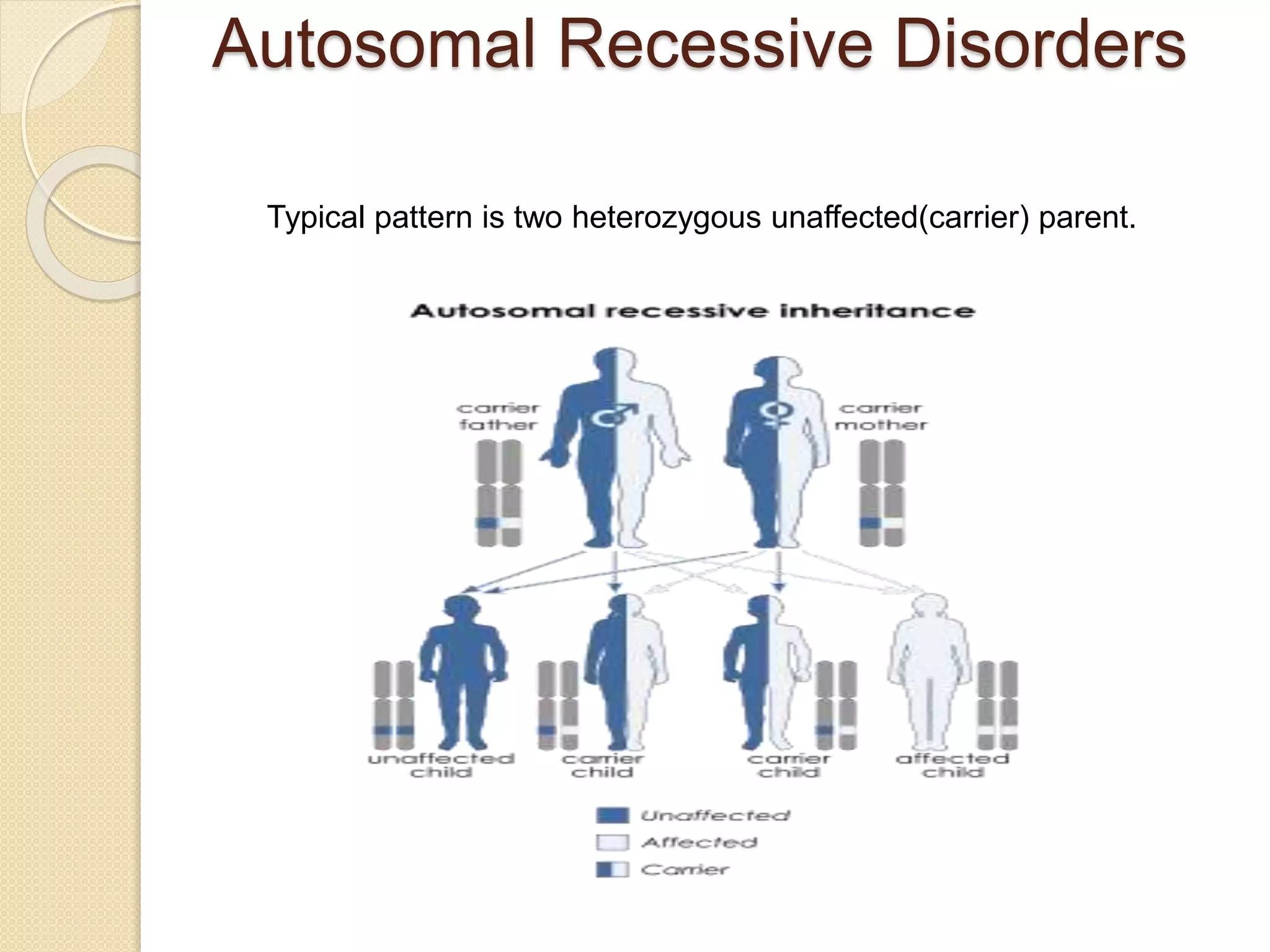 Mutation with transmission pattern of single gene disorder | PPTX