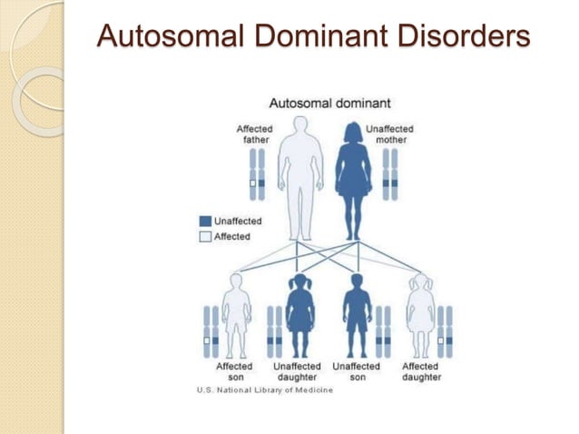 Mutation with transmission pattern of single gene disorder | PPTX