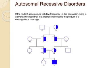 Mutation with transmission pattern of single gene disorder | PPTX