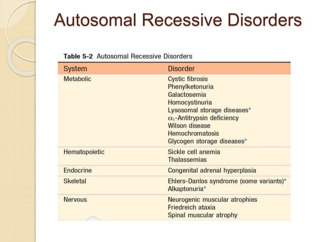 Mutation with transmission pattern of single gene disorder | PPTX