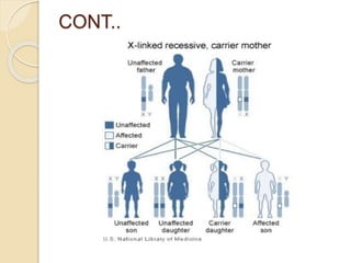 Mutation with transmission pattern of single gene disorder | PPTX