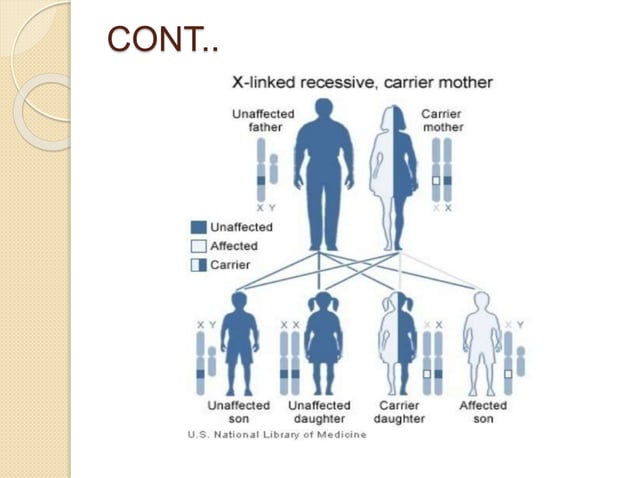 Mutation with transmission pattern of single gene disorder | PPTX