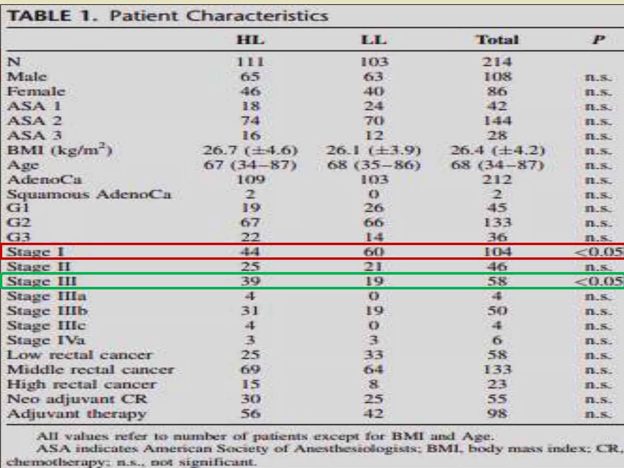 Low Ligation of Inferior Mesenteric Artery in Laparoscopic Anterior ...