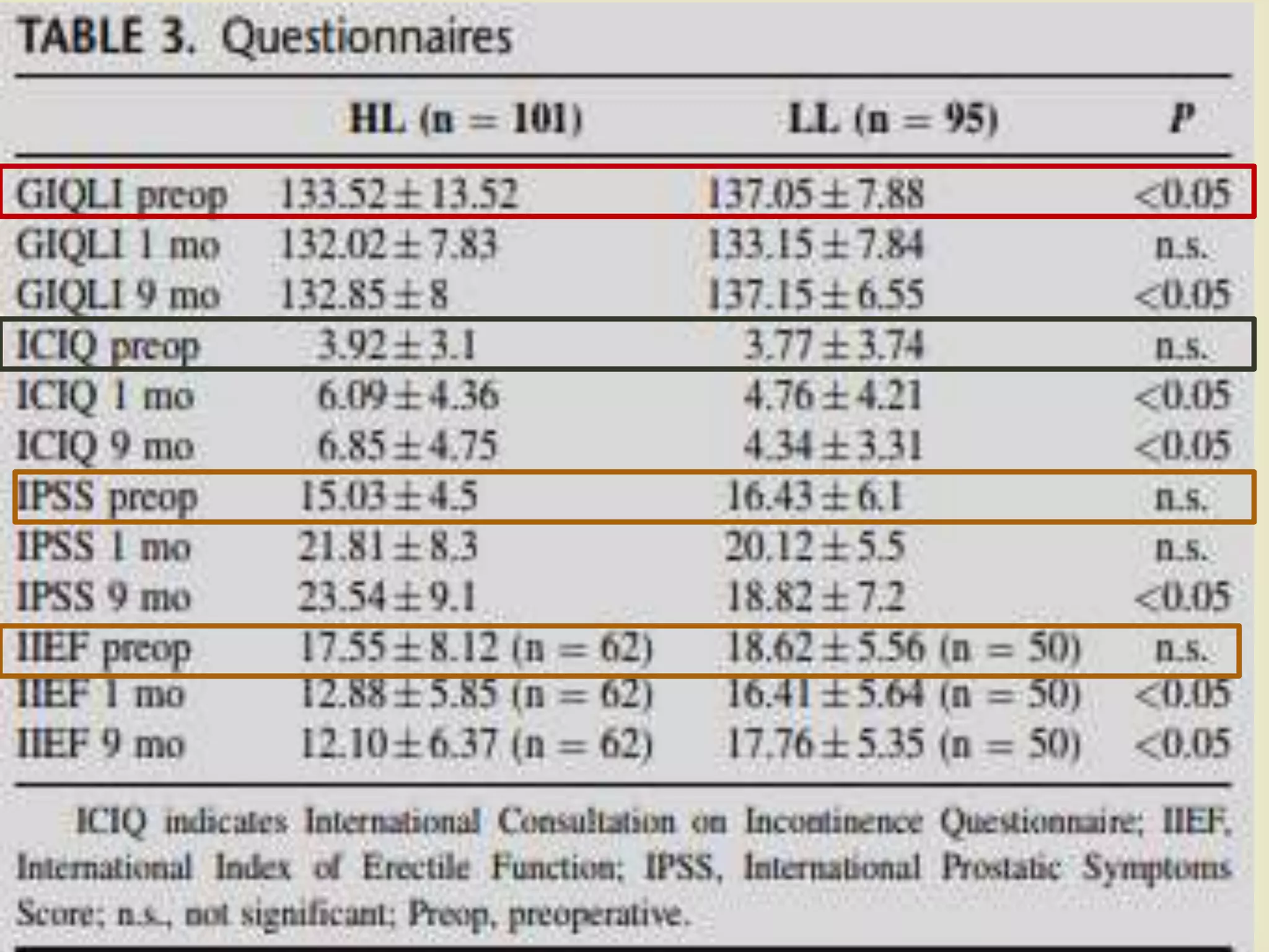 Low Ligation of Inferior Mesenteric Artery in Laparoscopic Anterior ...
