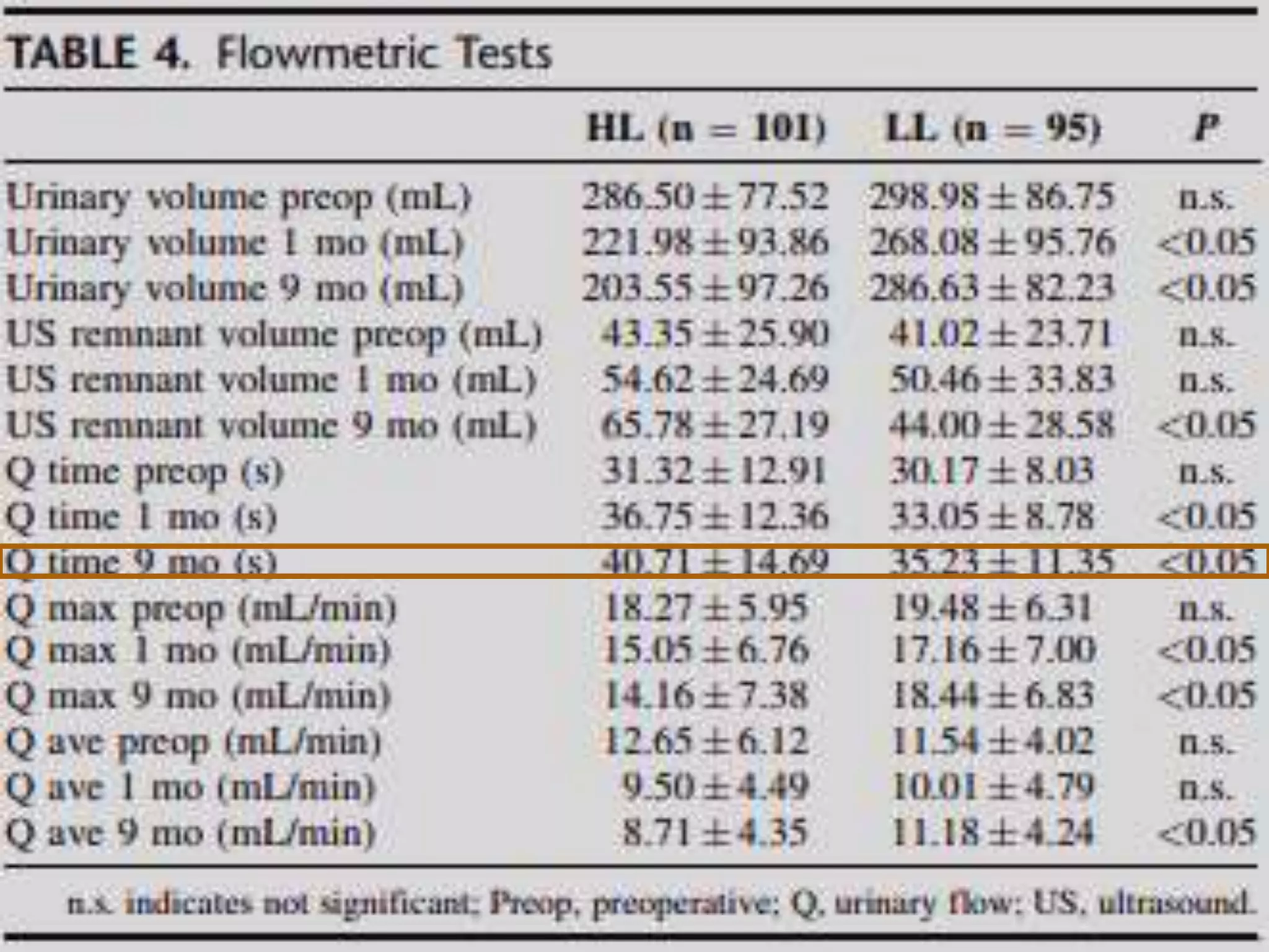 Low Ligation of Inferior Mesenteric Artery in Laparoscopic Anterior ...