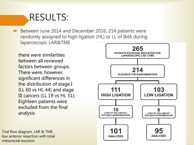 Low Ligation of Inferior Mesenteric Artery in Laparoscopic Anterior ...