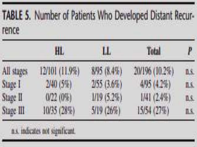 Low Ligation of Inferior Mesenteric Artery in Laparoscopic Anterior ...