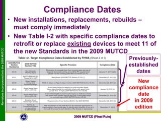 Introduction to traffic engineering control devices..ppt