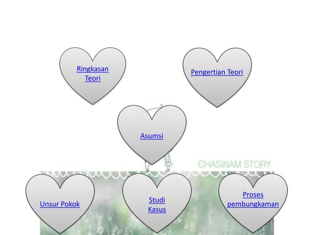 Muted Group Theory | PPTX