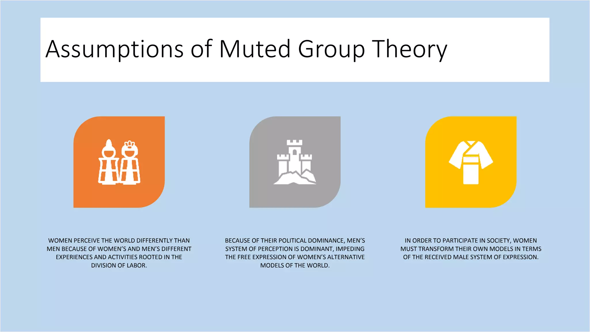 Muted group theory | NurSyazreen | PPT