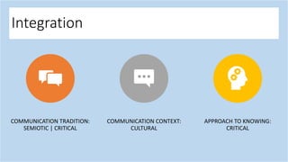 Muted group theory | NurSyazreen | PPT