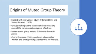 Muted group theory | NurSyazreen | PPT