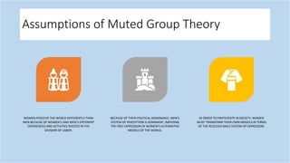 Muted group theory | NurSyazreen | PPT
