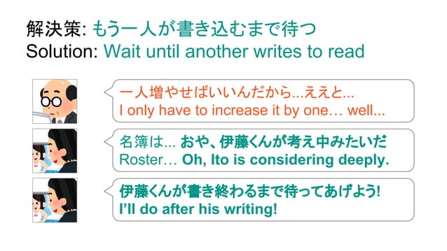 Mutexを実装する Implementation Of Mutex Ppt