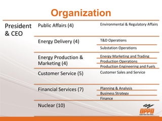 Muth, Emily, OPPD, Environmental Compliance and Information Systems ...
