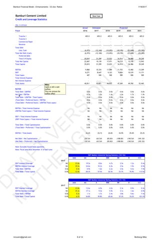 Muthengi mike bamburi financial model - enhancement | PDF | Business Accounting & Finance | Business