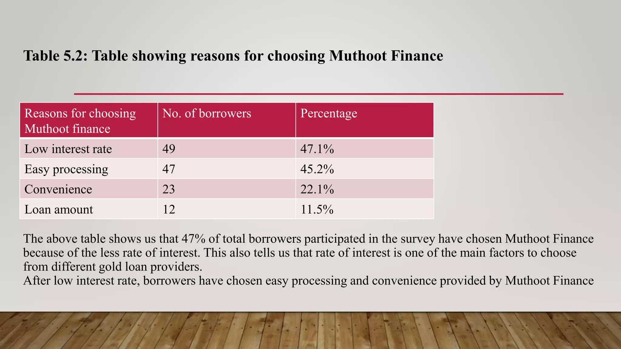 Muthoot Finance.pptx