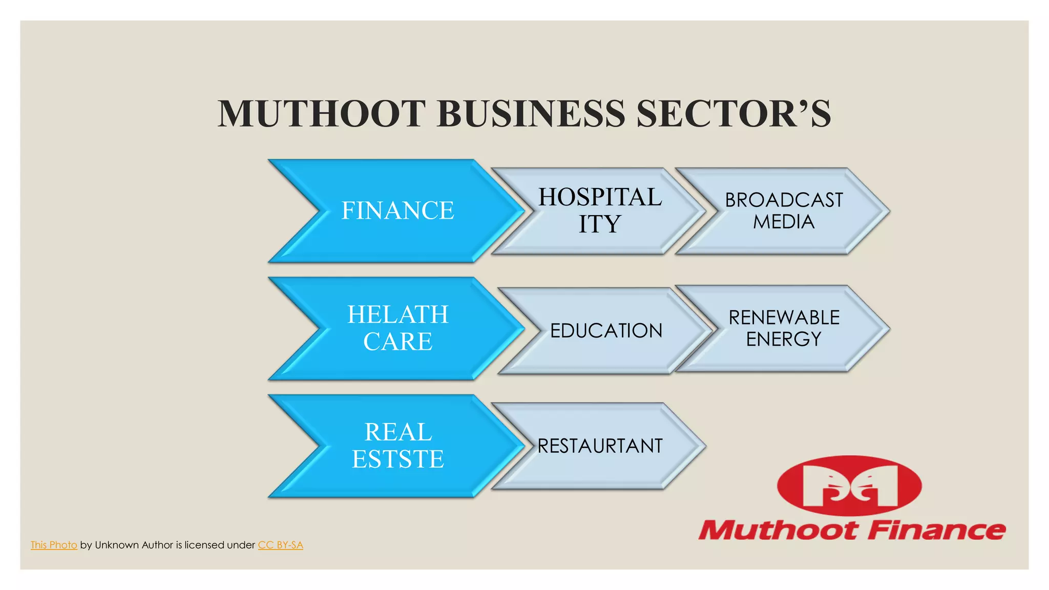 MUTHOOT FINANCE.pptx.pdf